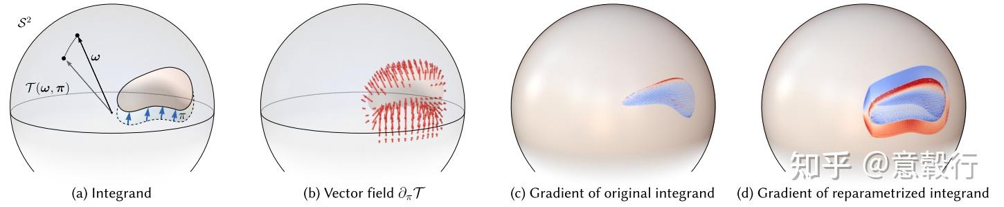 [论文自读]Differentiable Signed Distance Function Rendering - 知乎