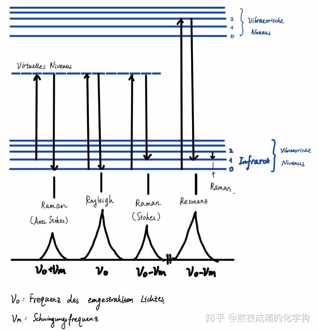 亚琛工业大学 计算化学方向 之OPT学习笔记第二部分 第二节 振动光谱 IR和RAMAN - 知乎
