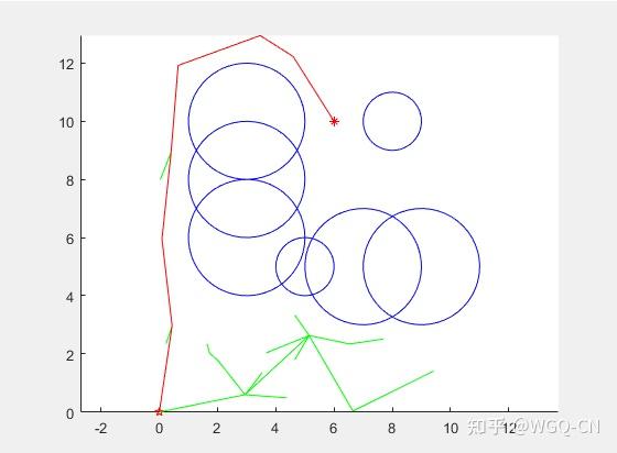 学习笔记：RRT算法matlab实现 - 知乎
