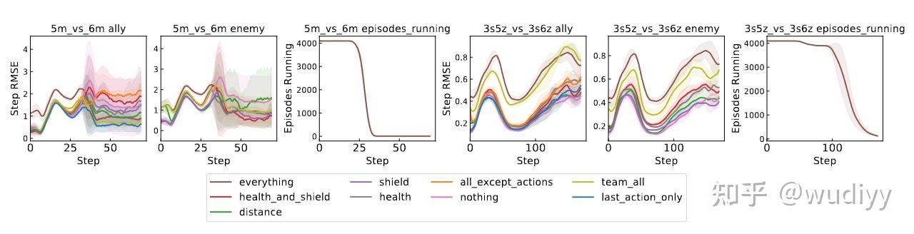 【多智能体强化学习 1】SMACv2: A New Benchmark for Cooperative MARL - 知乎