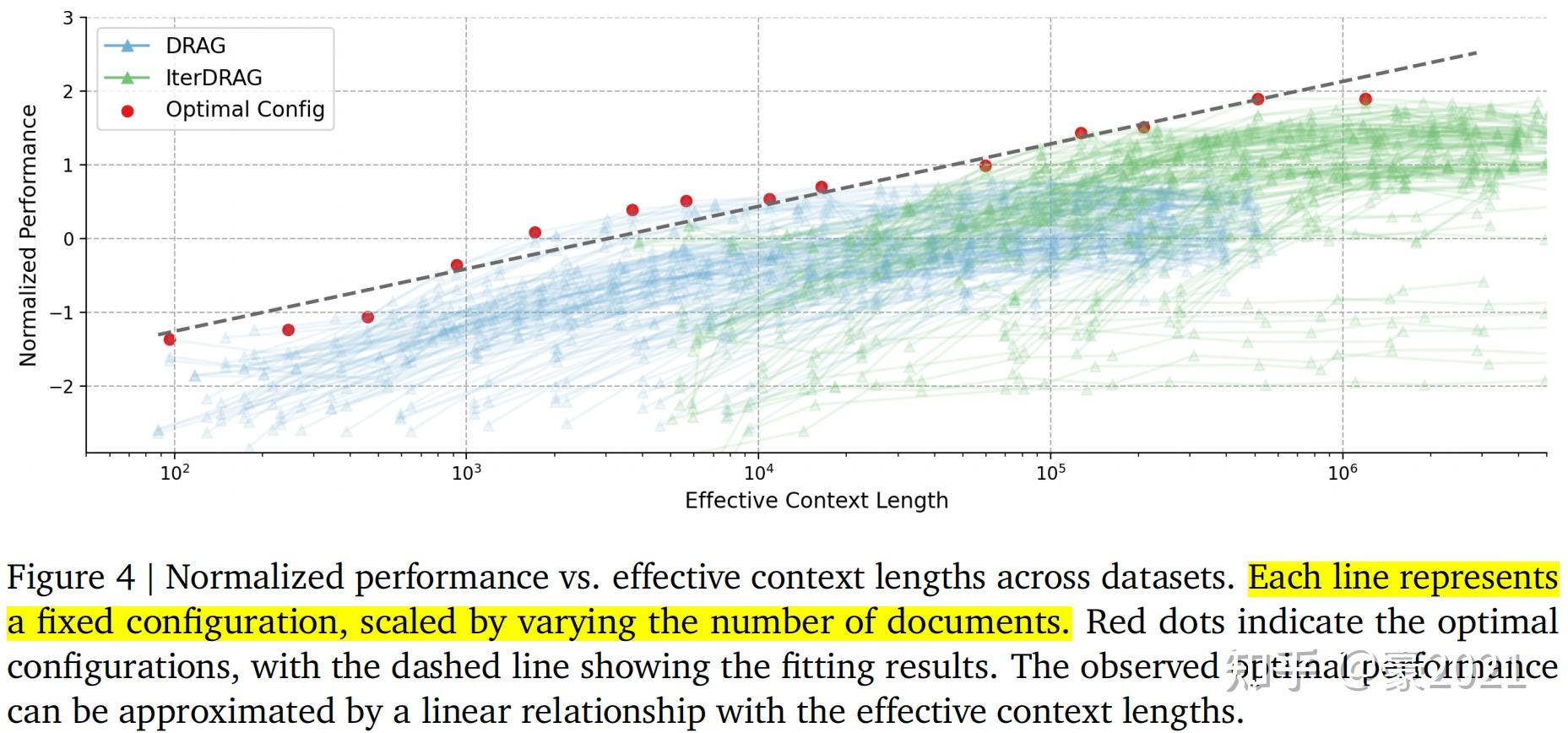 Inference Scaling for Long-Context Retrieval Augmented Generation - 知乎