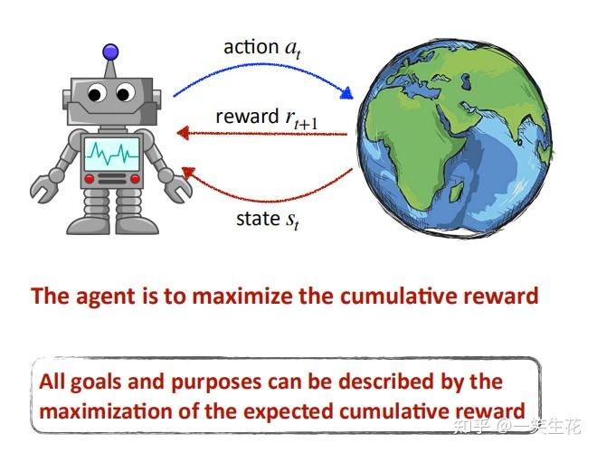 RL | Introduction - 知乎