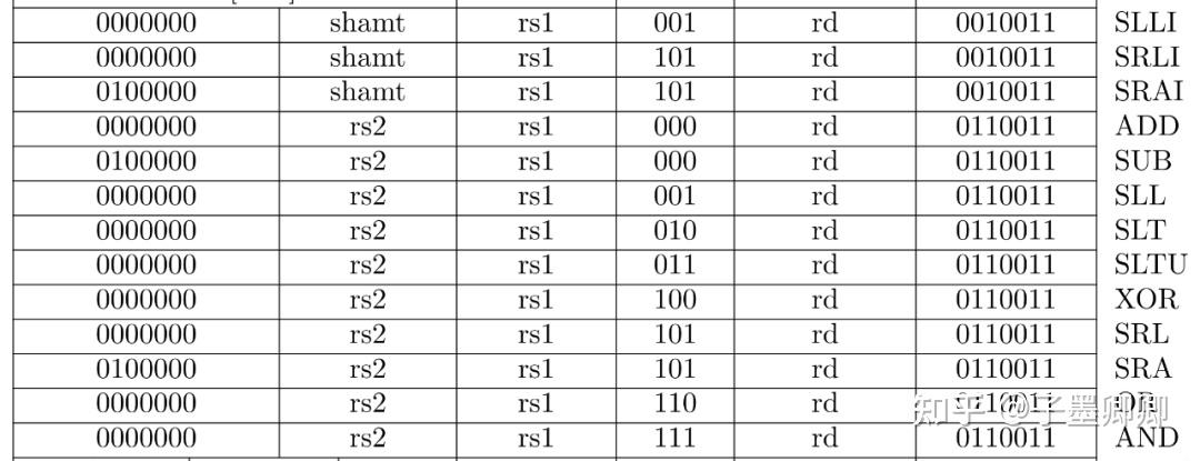 riscv实现自定义指令并用qemu运行 - 知乎