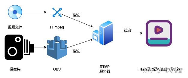 前端视频播放技术概览 - 知乎