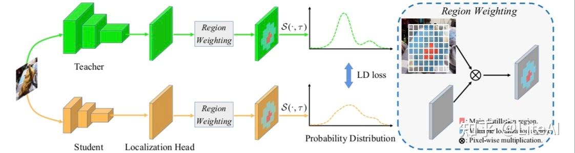CVPR2022 | 密集目标检测的定位蒸馏 - 知乎