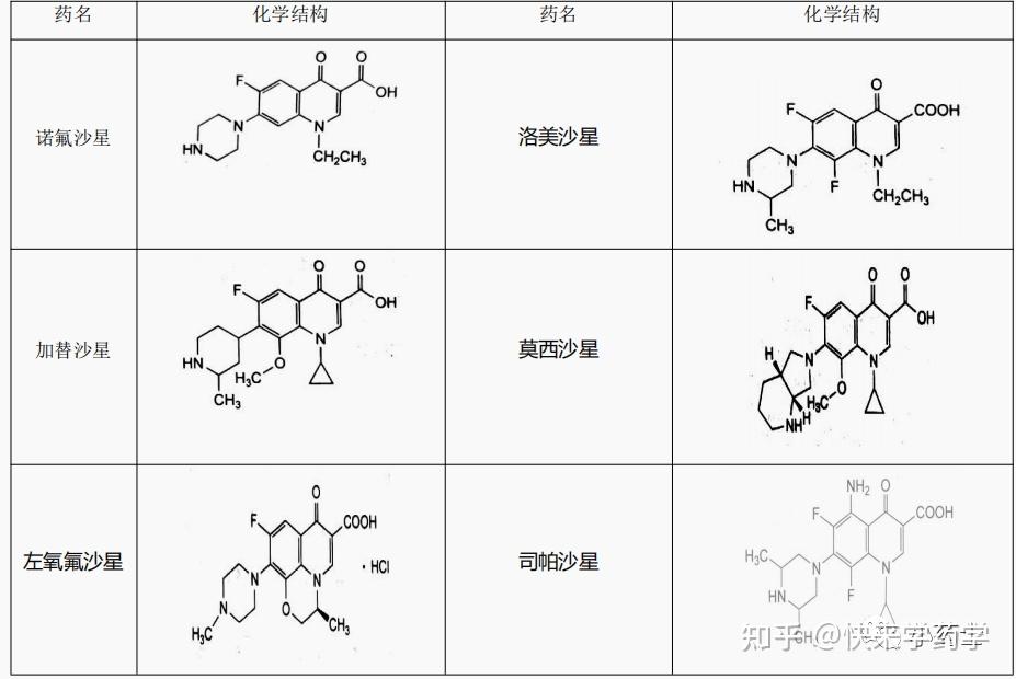 【药分高频考点 43】喹诺酮类药物的化学结构和理化性质 - 知乎