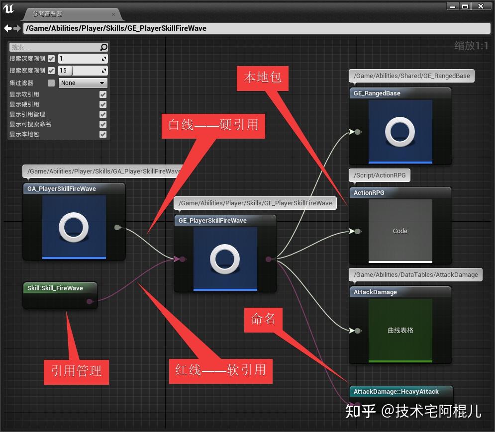 虚幻杂记2 引用查看器(Reference Viewer)完全手册 - 知乎
