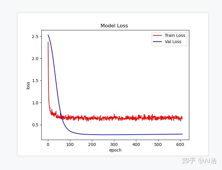 GhostNet实战：使用GhostNet实现图像分类任务（一） - 知乎