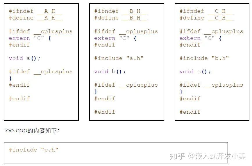 C语言中的extern "C" - 知乎