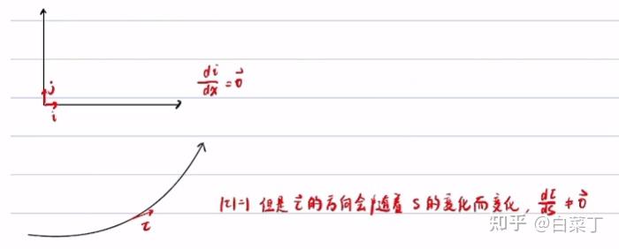 EMPlanner-Cartesian与Frenet互转 - 知乎