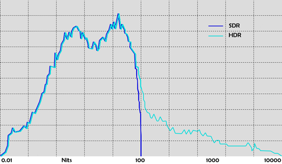 HDR技术浅析 - 知乎