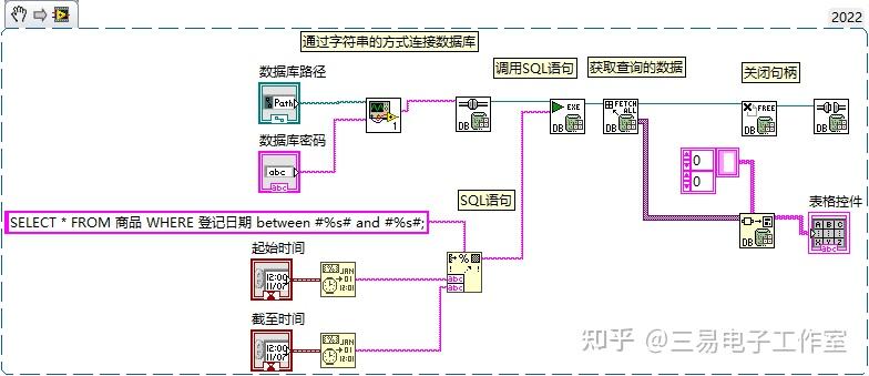 使用labview操作access、mysql、sql Server数据库实现按照时间段查询数据 知乎