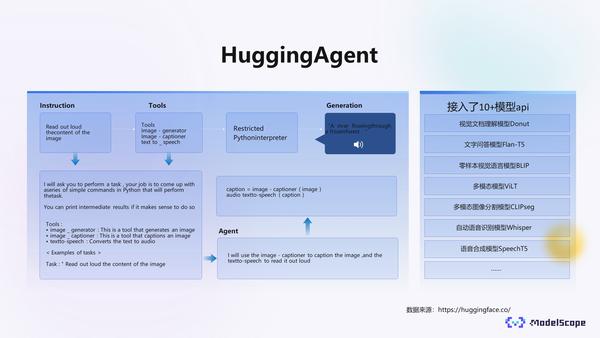 扬奇智能社区｜ModelScopeGPT-大小模型协同的Agent系统 - 知乎