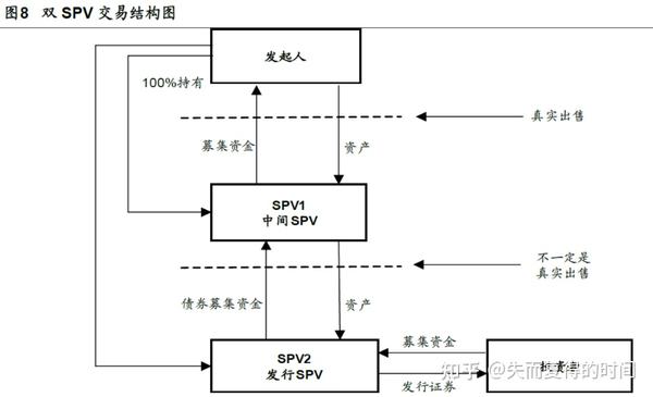 ABS全景2：概览、结构设计与投资 - 知乎