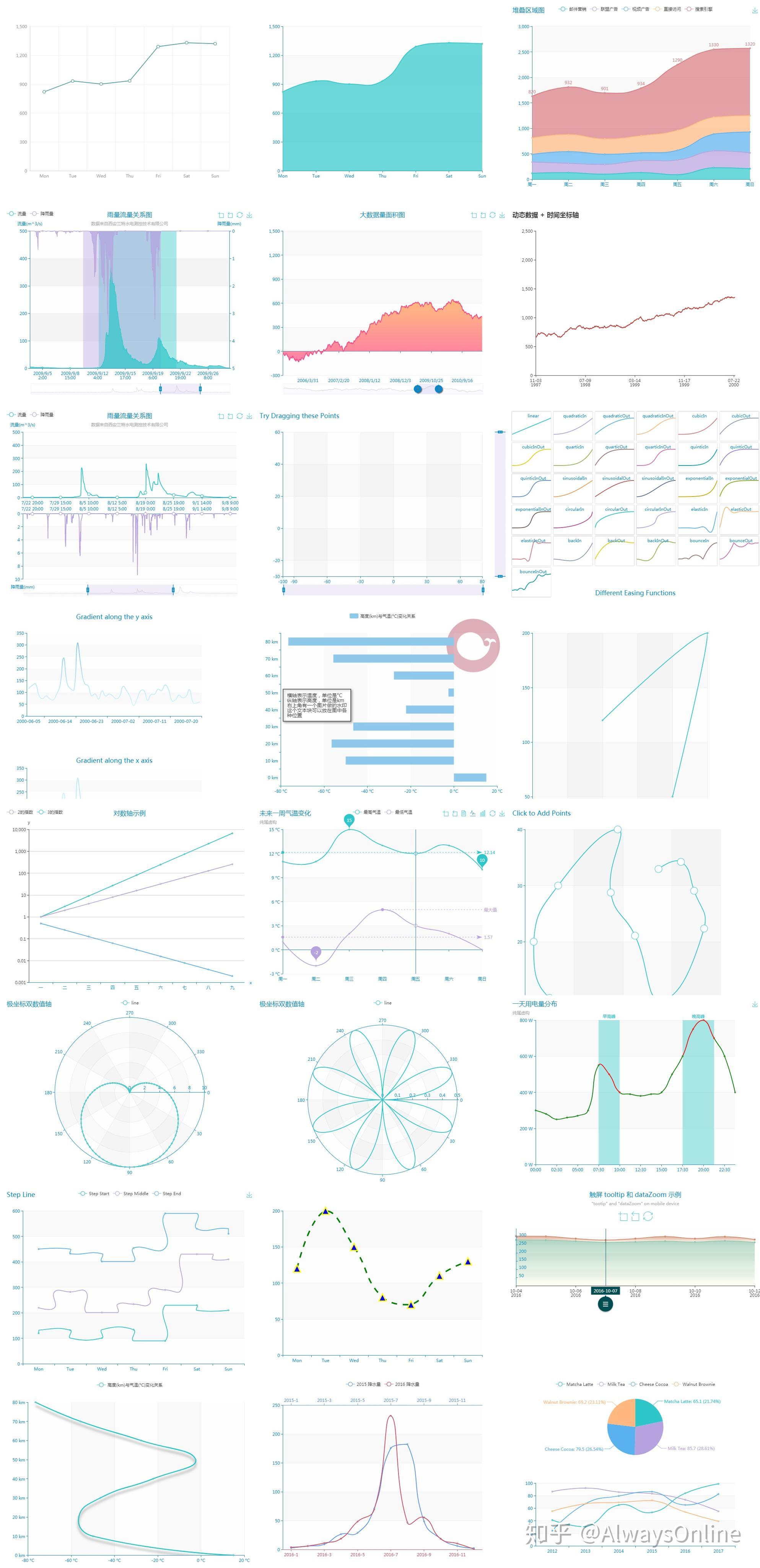 Axure中完美引用百度Echarts图表组件，让你的大屏数据动起来 - 知乎