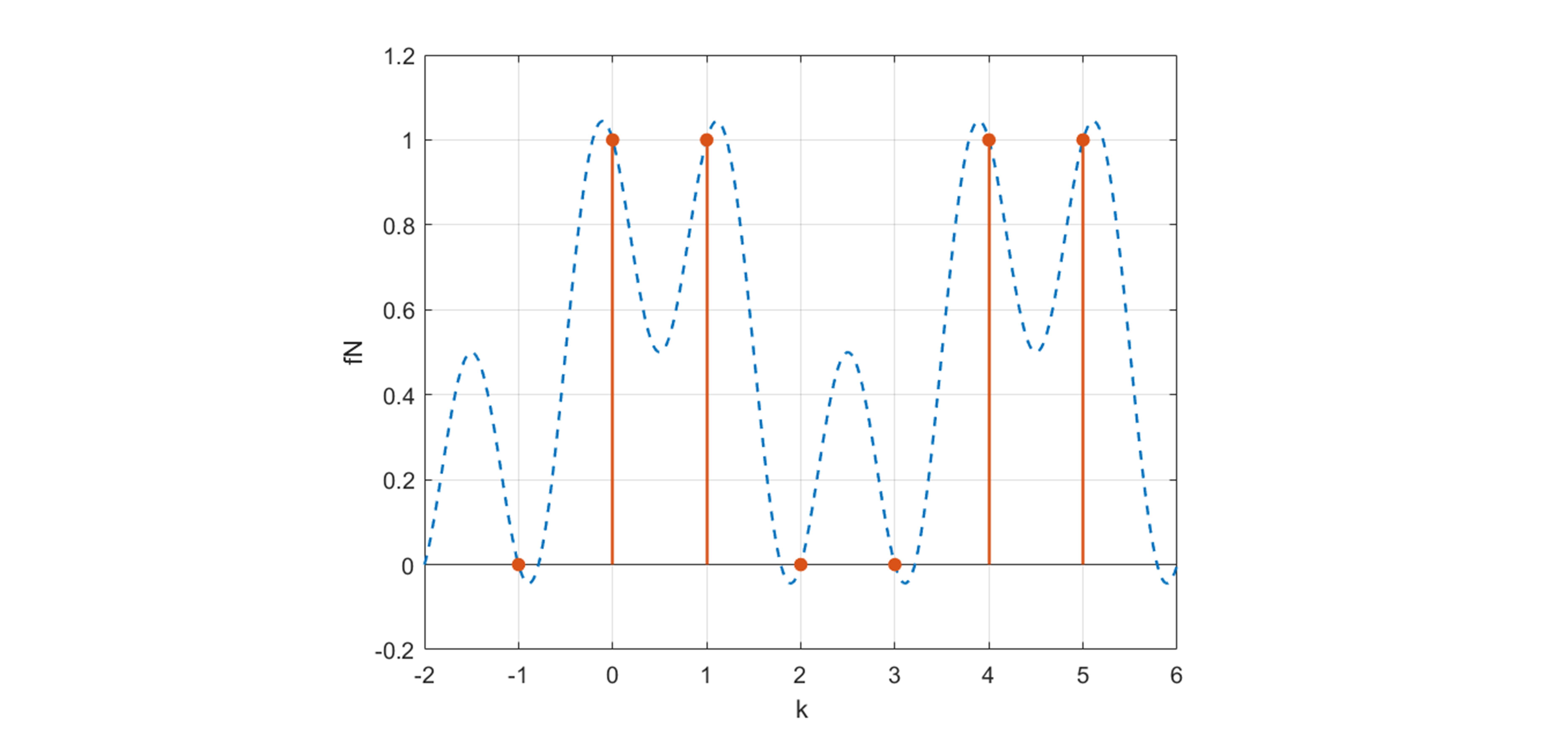 快速傅里叶变换（FFT）基本原理与应用实例 - 知乎