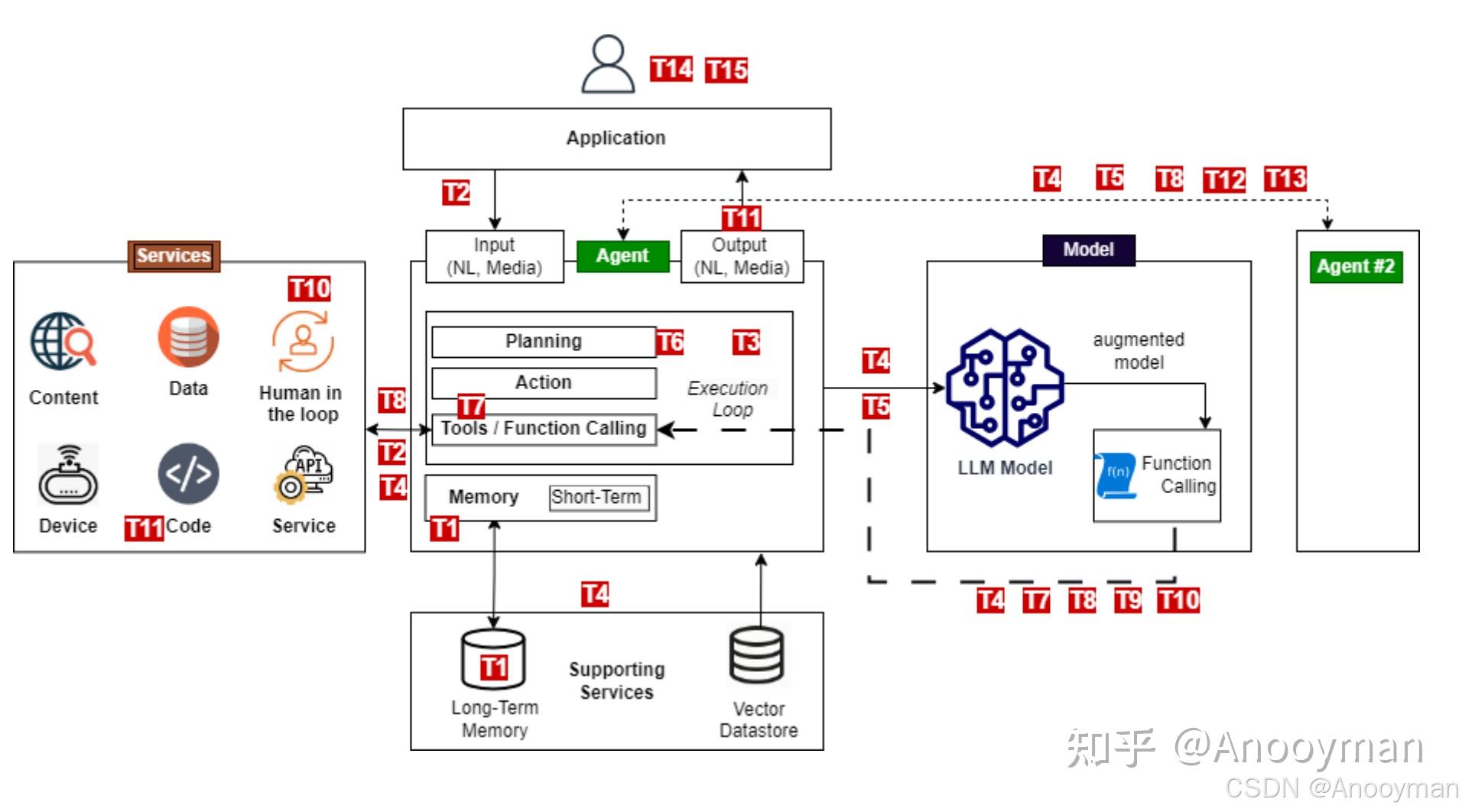 Agentic AI 的威胁与缓解措施 - 知乎
