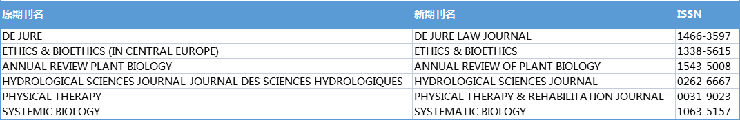 已更新！SSCI与AHCI收录情况无变化，附完整表下载 - 知乎