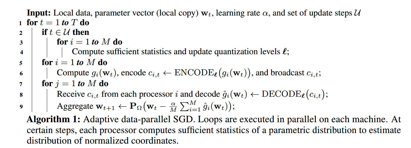 【NIPS 2020】分布式SGD下的自适应梯度量化 - 知乎