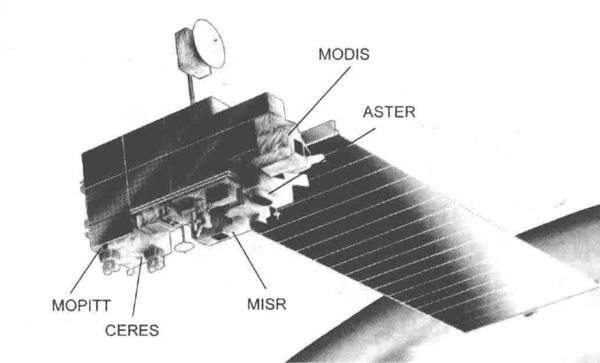 地球观测系统（EOS）卫星 - 知乎