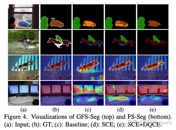 CVPR 2022：Generalized Few-shot Semantic Segmentation 解读 - 知乎