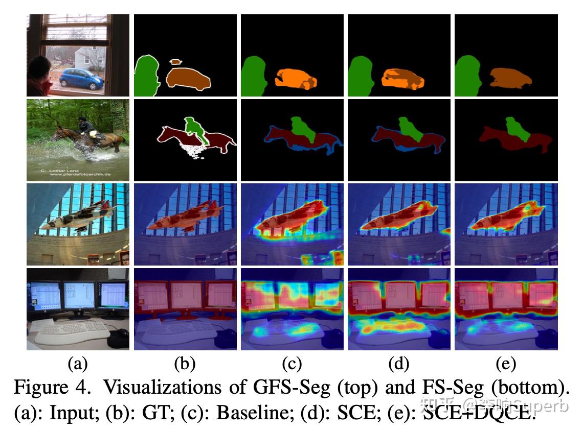 CVPR 2022：Generalized Few-shot Semantic Segmentation 解读 - 知乎