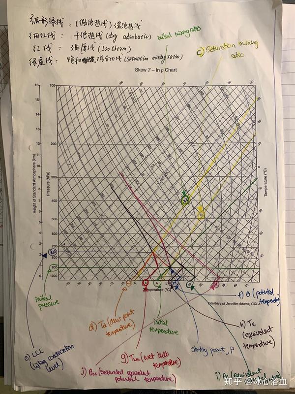 呕心沥血倾力巨制T-lnP图攻略 - 知乎
