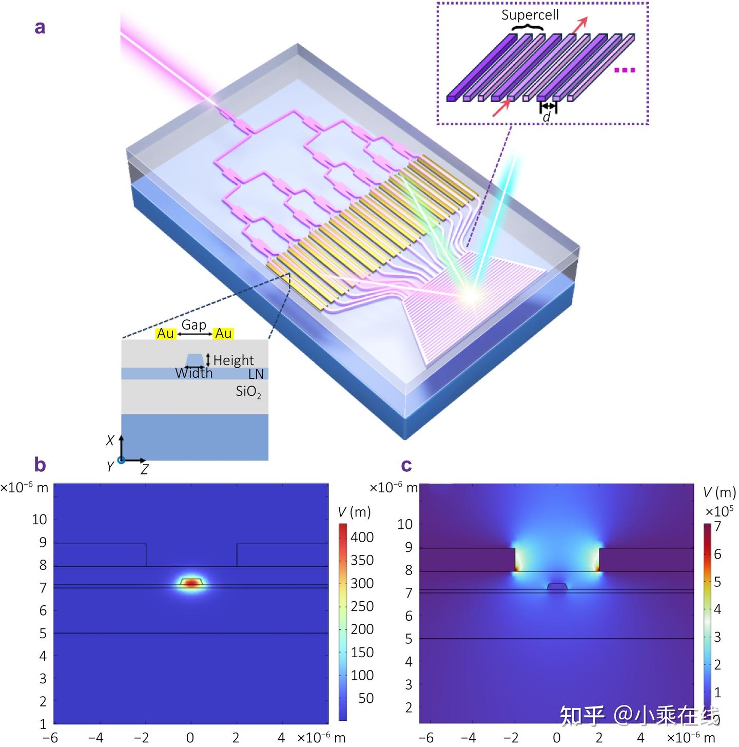 Narrow beam and low-sidelobe electro-optic beam steering on thin-film ...