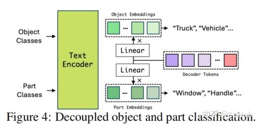 港科&微软 | Semantic-SAM：多粒度的语义通用分割模型 - 知乎