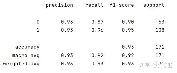 Python实现LightGBM分类模型(LGBMClassifier算法)项目实战 - 知乎