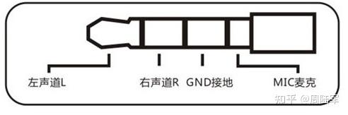 耳机线控接头美标CTIA/欧标OMTP - 知乎