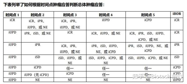 iRECIST：免疫治疗时代肿瘤缓解评估的新标准 - 知乎