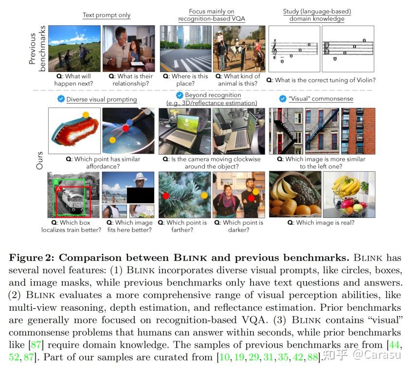 文献阅读：BLINK: Multimodal Large Language Models Can See but Not Perceive - 知乎