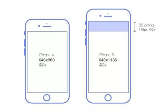 Iphone X 的UI界面设计尺寸及适配 - 知乎