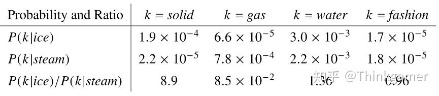 论文｜Sentence2Vec & GloVe 算法原理、推导与实 现 - 知乎