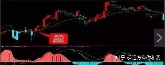 KDJ+MACD双金叉选股公式，经过实盘验证，成功率高达90%！收藏好 - 知乎