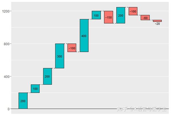 R语言绘图—瀑布图 - 知乎