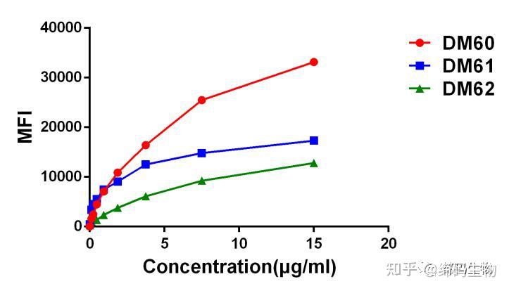 肿瘤免疫靶点 | GPRC5D - 知乎