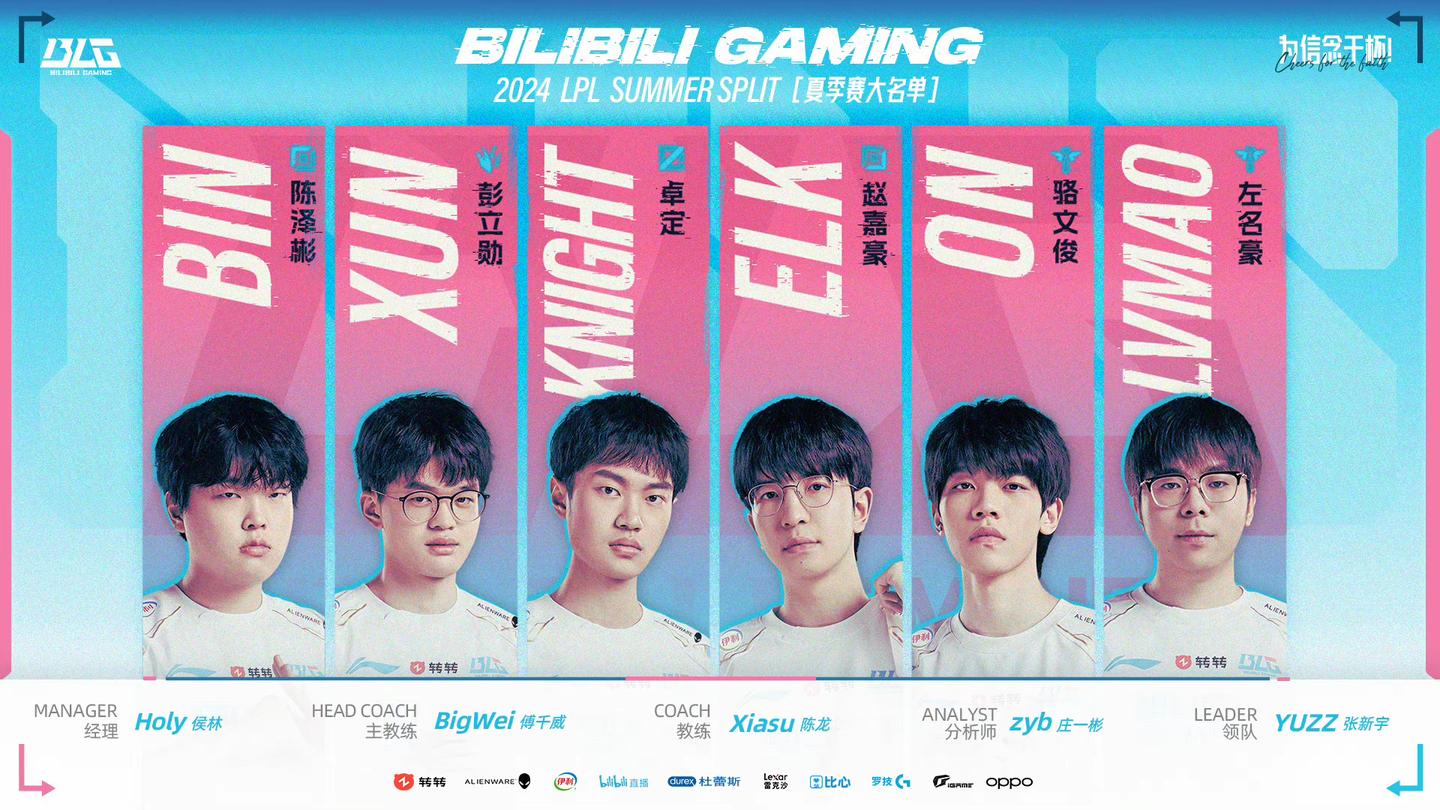 【收藏向】2024 LPL夏季赛17支战队大名单汇总 - 知乎