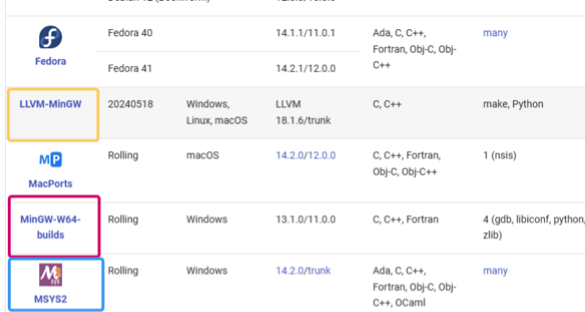 【LLVM-MinGW】Windows下使用MinGW后端的clang/clangd - 知乎
