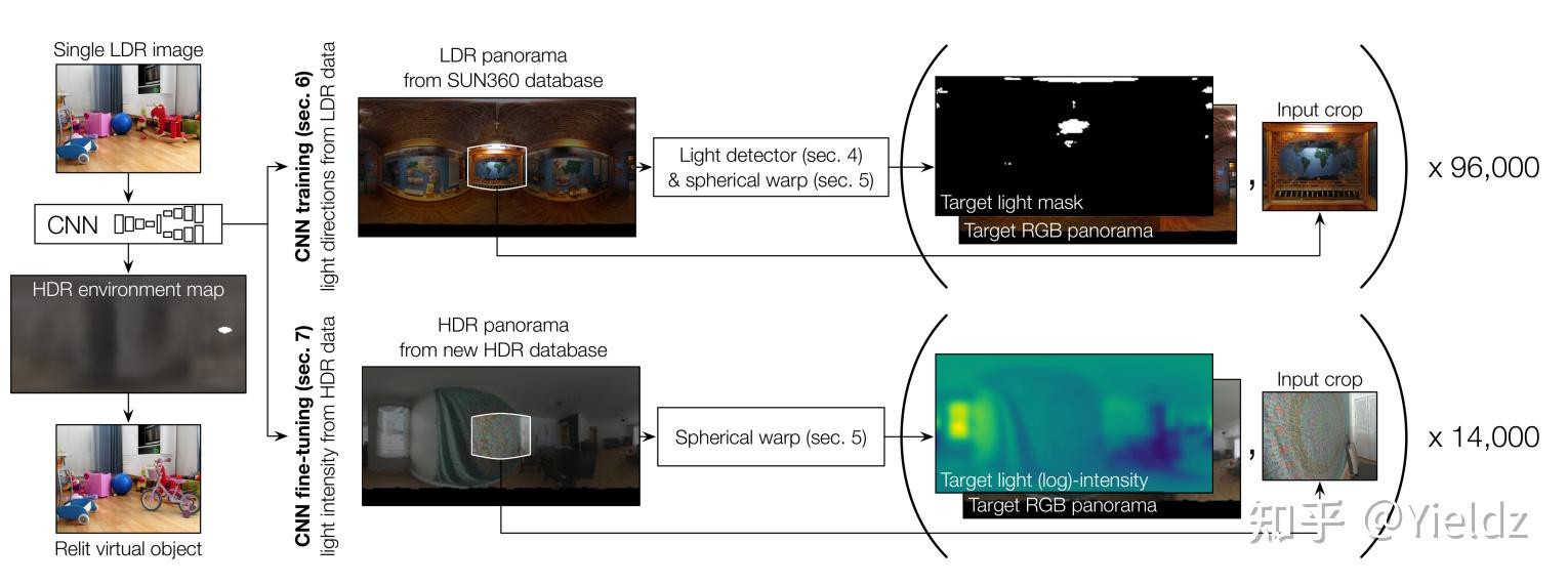 单目图像的光照估计 - 知乎