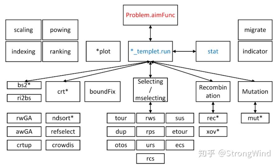 Python遗传算法工具箱Geatpy的使用（一）求解带约束的单目标优化 - 知乎