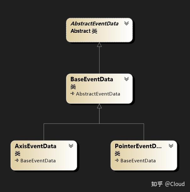 UGUI源码阅读之EventSystem - 知乎