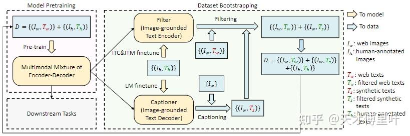 图像描述生成（image caption） - 知乎