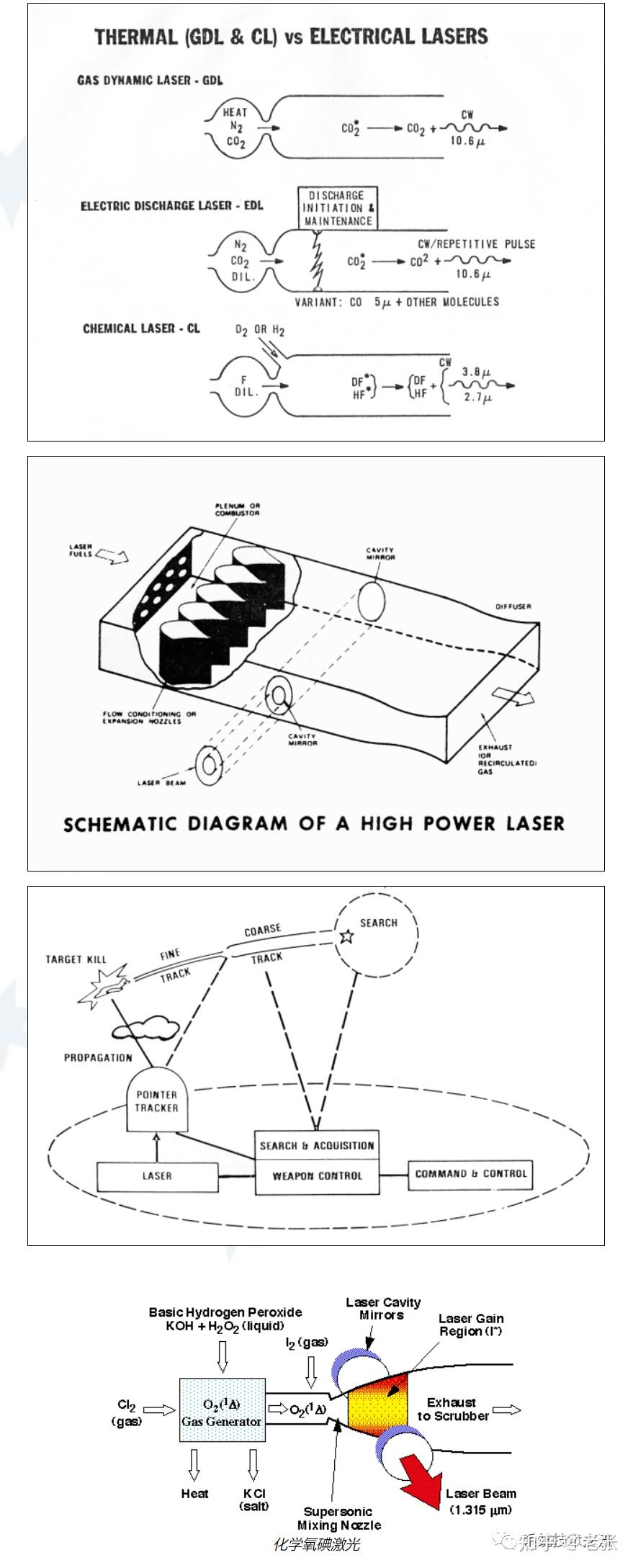 定向能武器系统技术介绍 - 知乎