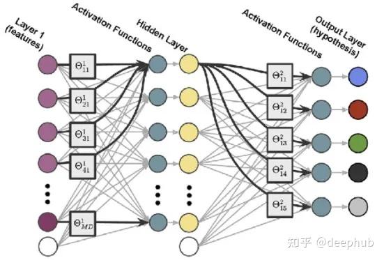 号称能打败MLP的KAN到底行不行？数学核心原理全面解析 - 知乎
