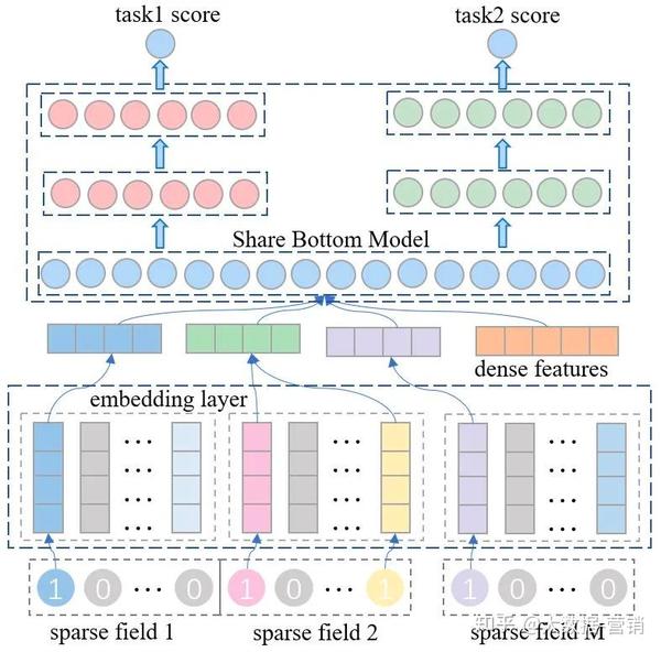 DeepFM模型学习笔记 - 知乎