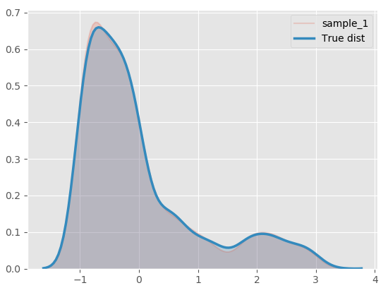 混合密度网络（MDN）进行多元回归详解和代码示例 - 知乎