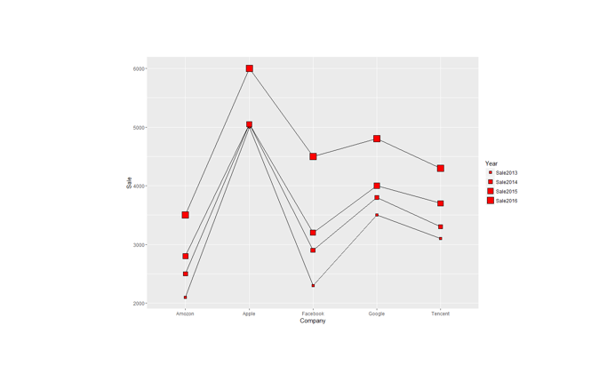 R语言可视化——ggplot图表系统中的形状 - 知乎
