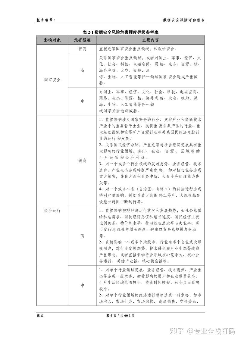 数据安全风险评估报告（2026模板） 知乎
